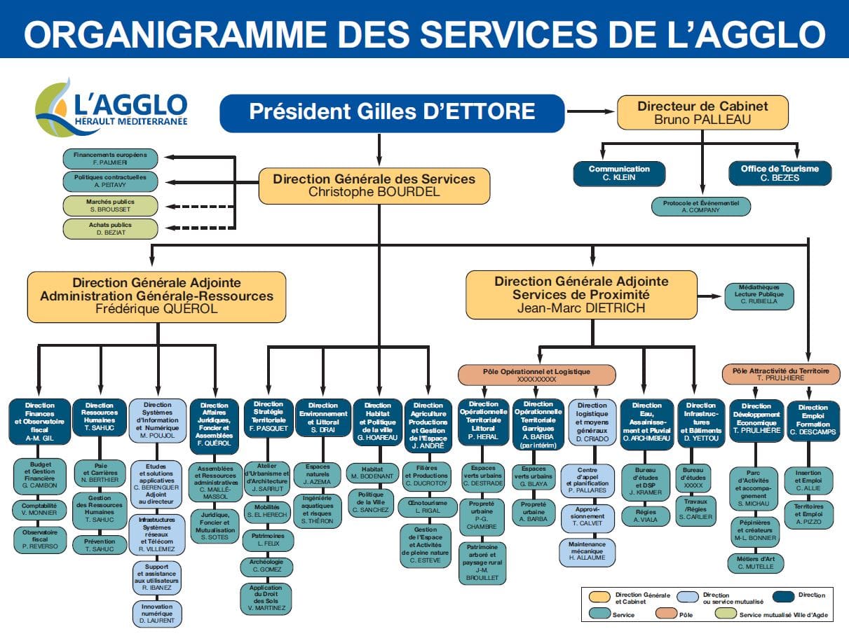 Organigramme des services | cahm